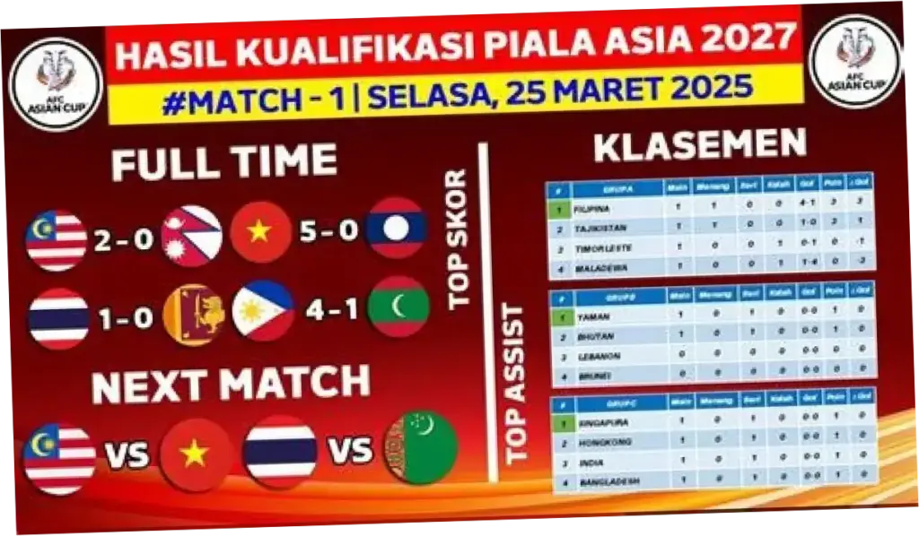 Klasemen Kualifikasi Piala Asia 2027: Update Terbaru dan Daftar Tim ...